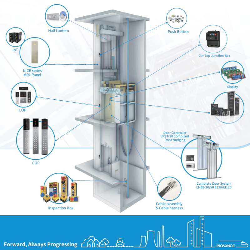Modernization Monarch丨Elevator & Escalators Modernization Expert – Echo ...